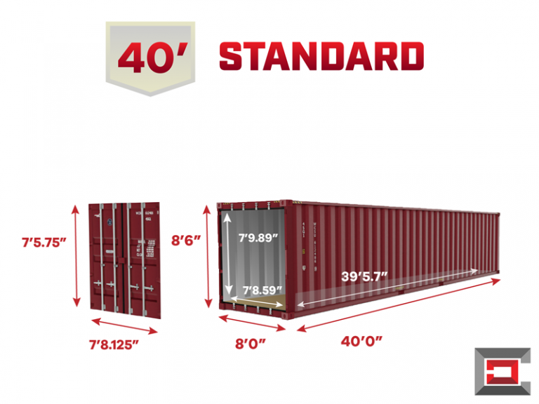 Container Modifications – Custom Container Mods