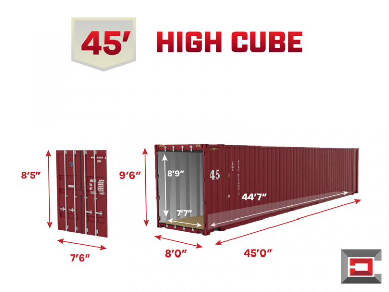 Container Modifications – Custom Container Mods